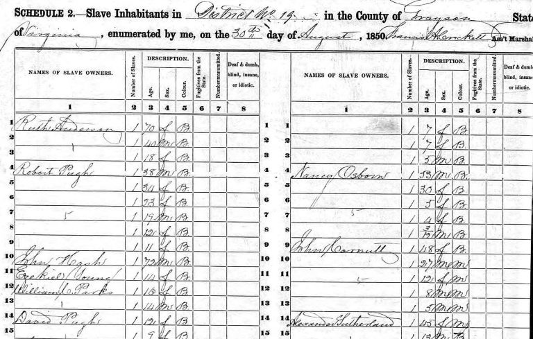 Family History – The Cornute Family